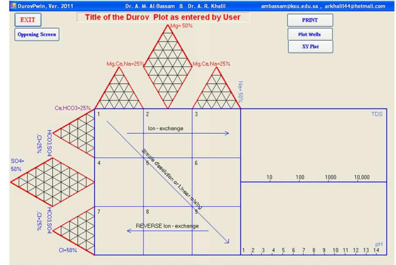 One screen of the new durovpwin program showing the durov