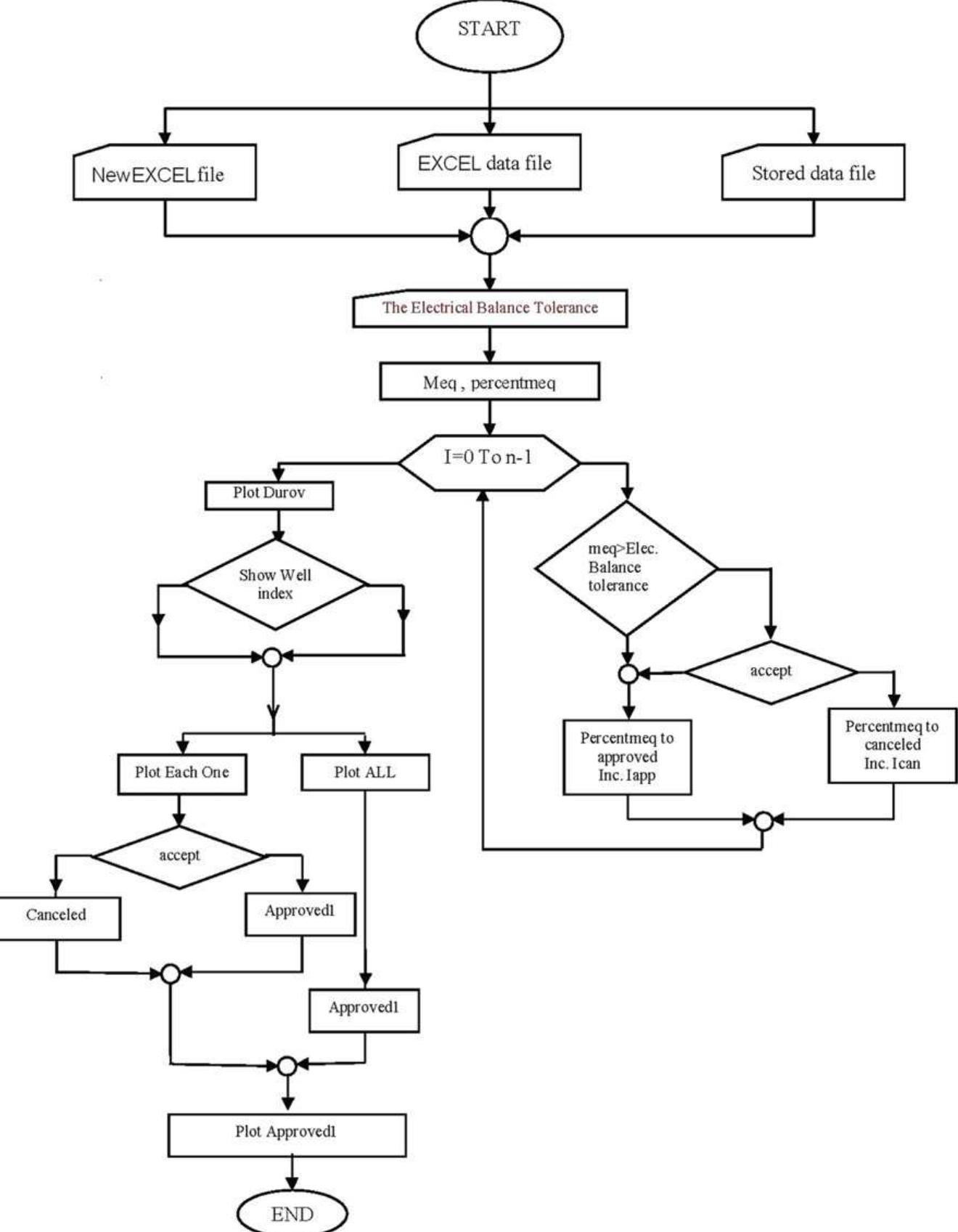 Flowchart demonstrating the computational procedure. Flowchart demonstrating the computational procedure.