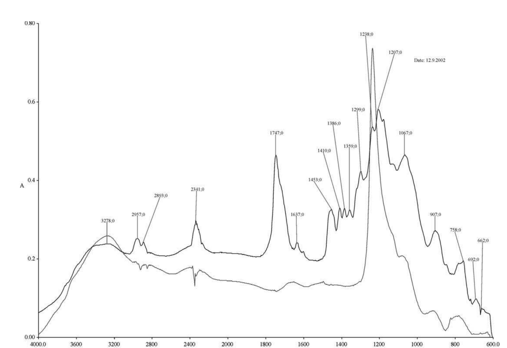 J.p. matinlinna et al. figure 7 ftir spectra of a titanium