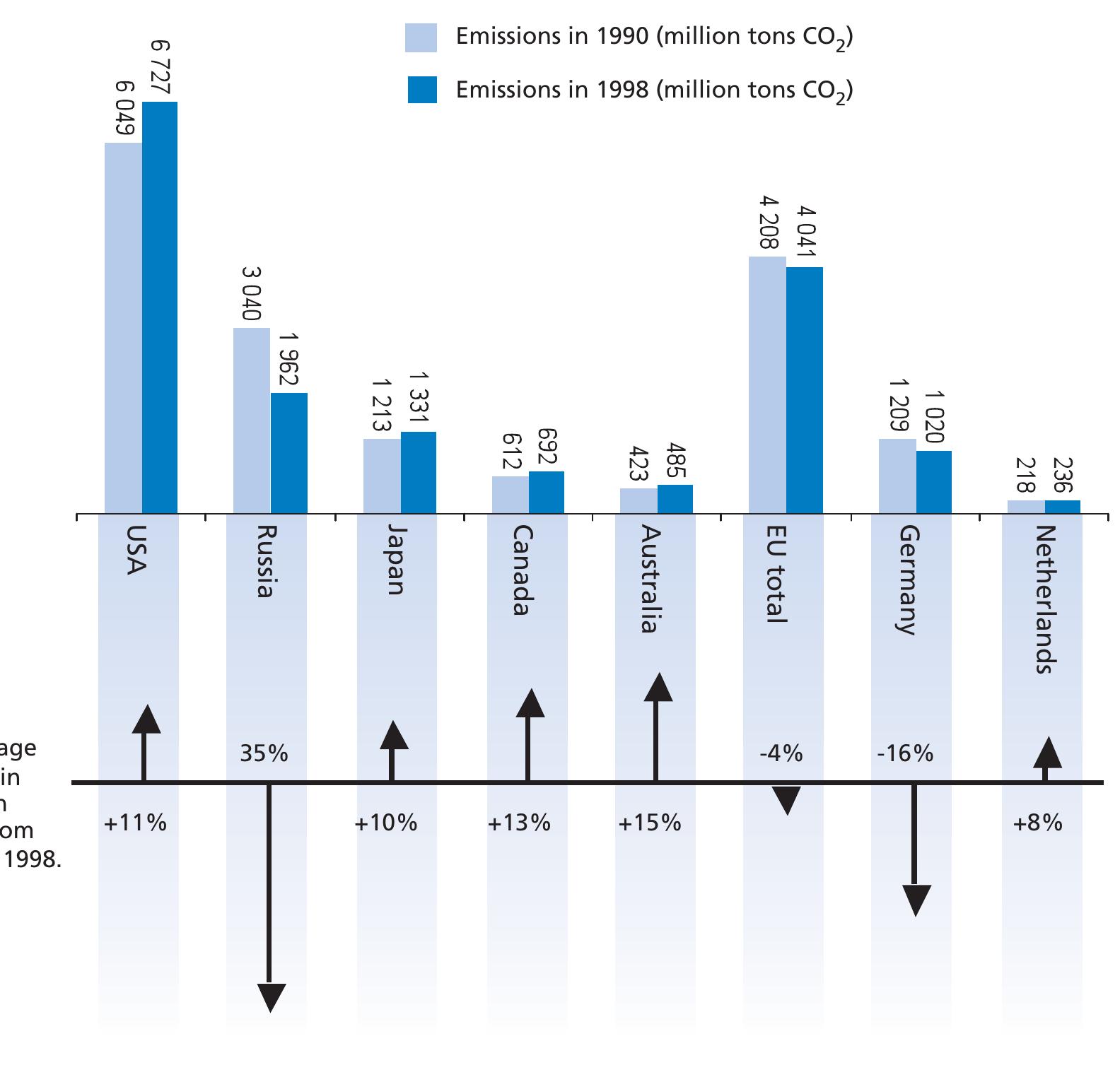 Figure 40 - Take the Test Sample Questions from OECD's PISA