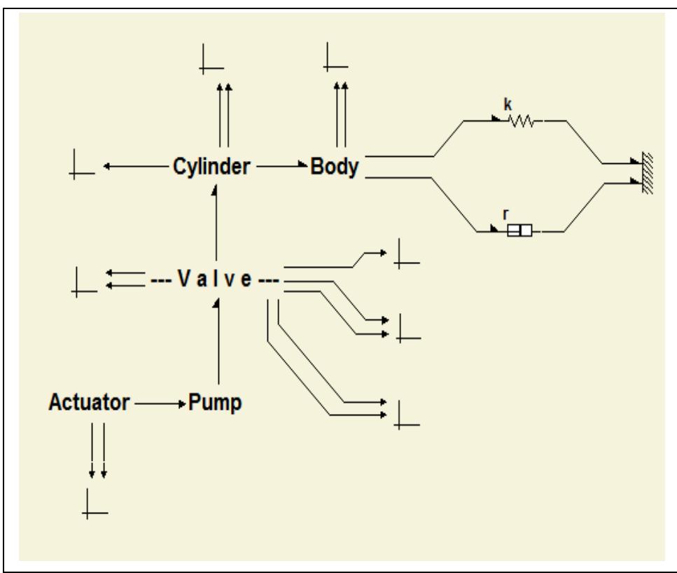 Bond graph model of the hydraulic system simple hydraulic