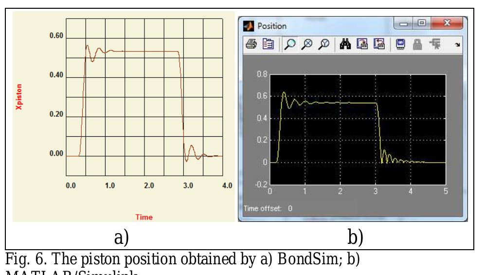 Figure 7 - MODELING AND SIMULATION OF HYDRAULIC SYSTEMS BY