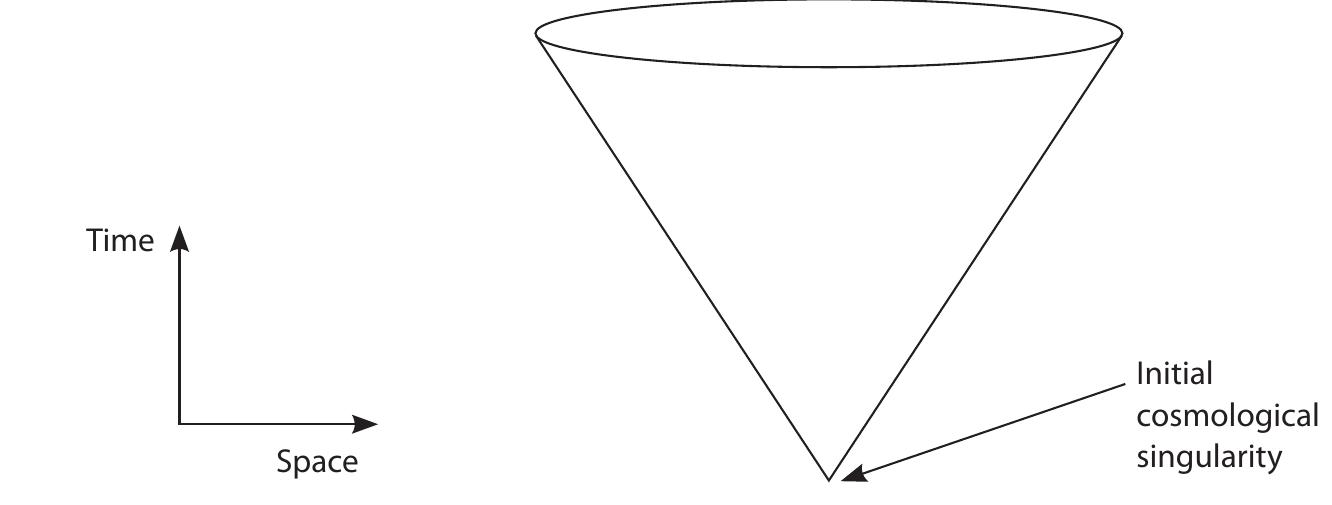 2 Conical Representation Of Standard Model Spacetime Space
