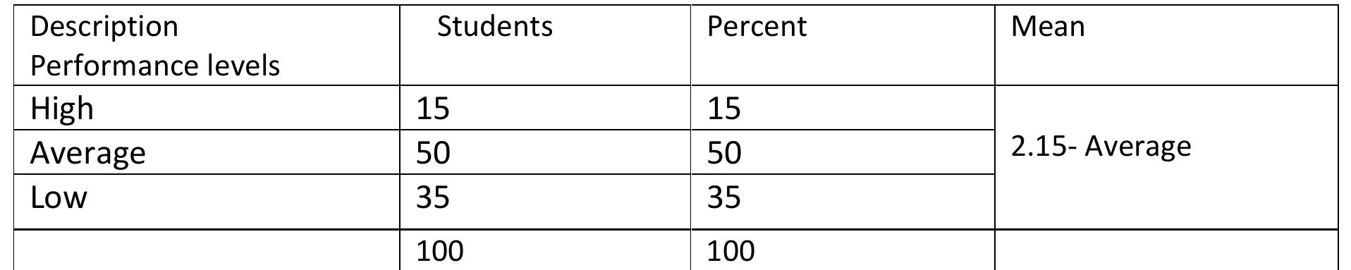 (PDF) LEARNING STYLES, STUDY HABITS, AND ACADEMIC PERFORMANCE OF ...