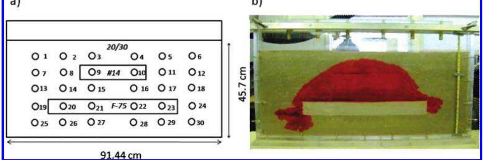 A) schematic diagram of the sandbox showing sand types,