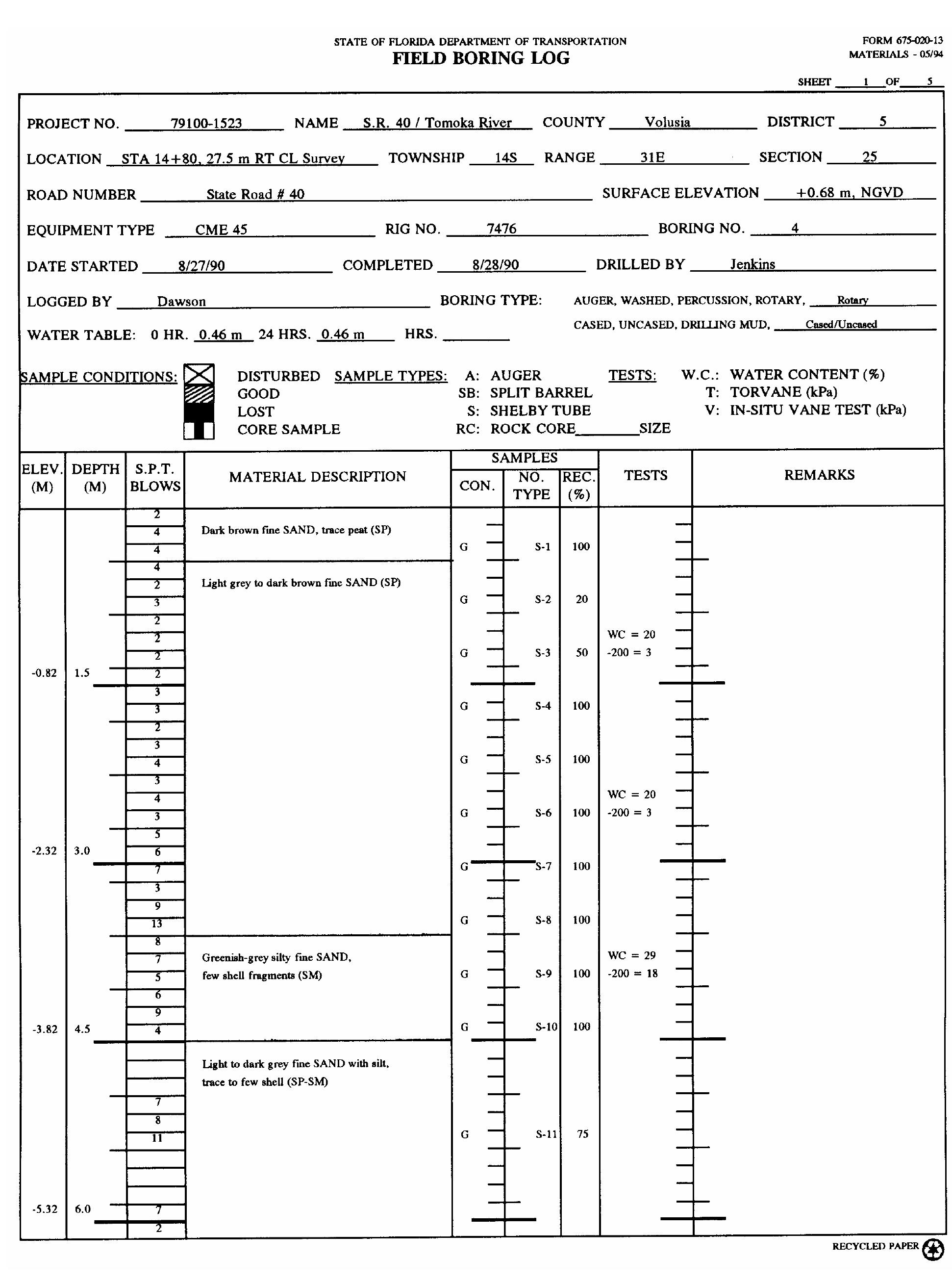 (PDF) Soils and Foundations Handbook