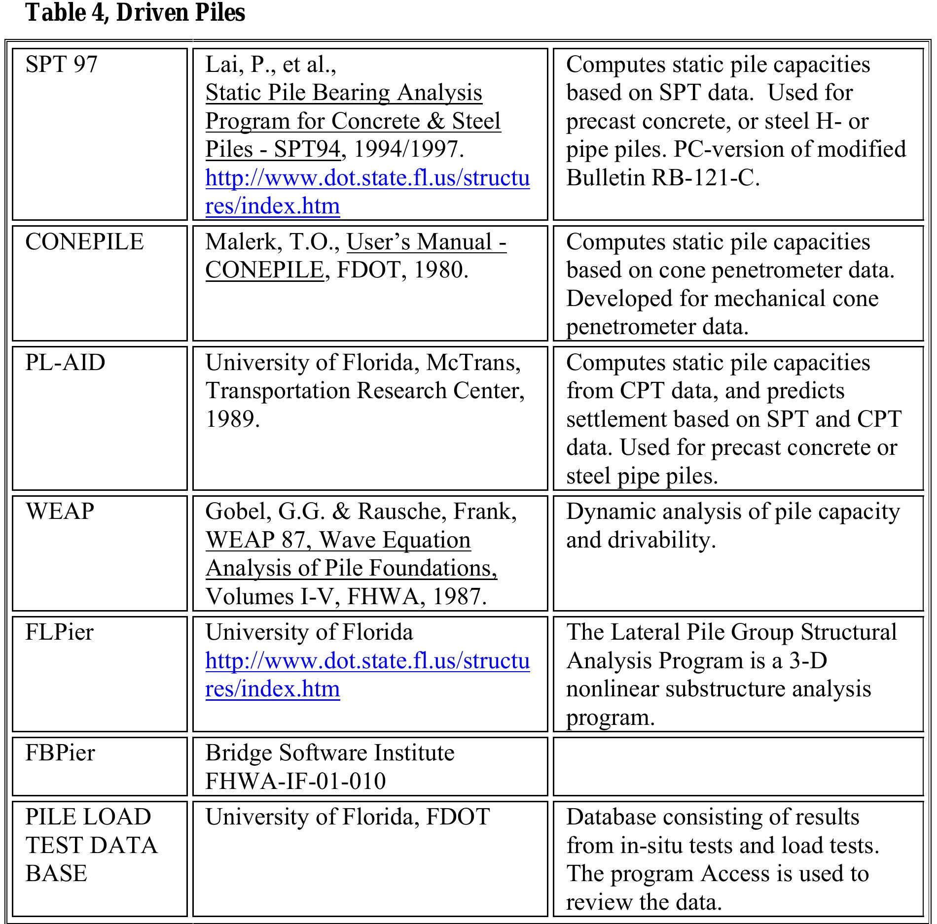 (PDF) Soils and Foundations Handbook