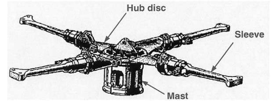 Drawing of a helicopter rotor assembly showing three parts