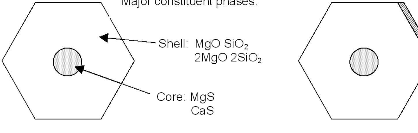 Figure 1 - from Technical Information 5 Elkem AS, Foundry