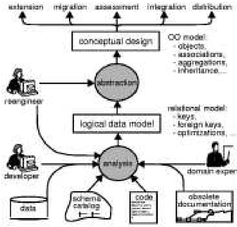 (PDF) Reverse engineering: a roadmap
