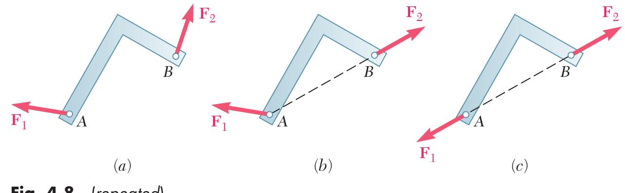 If Several Forces Act At Two Points A And B The Forces