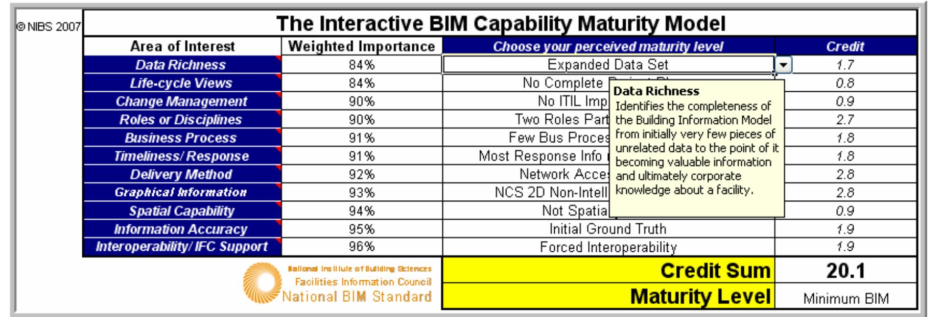 2-3 interactive maturity model (courtesy of nibs) hovering