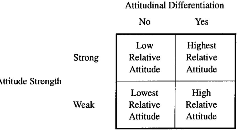 (PDF) Customer Loyalty- Toward an Integrated Conceptual Framework