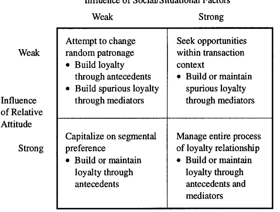(PDF) Customer Loyalty- Toward an Integrated Conceptual Framework