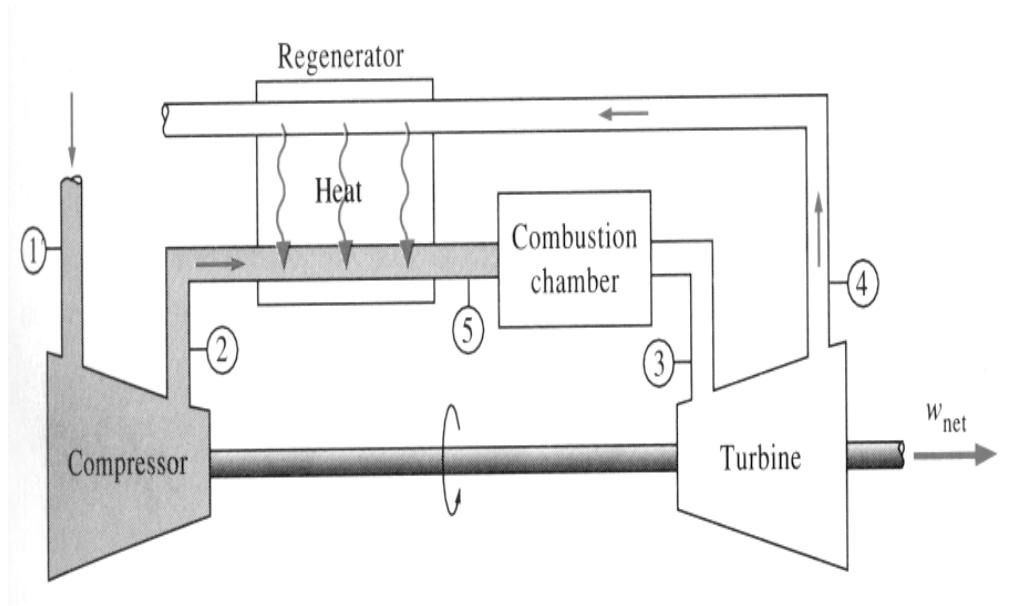 Figure 3 - from The Brayton Cycle with Regeneration,