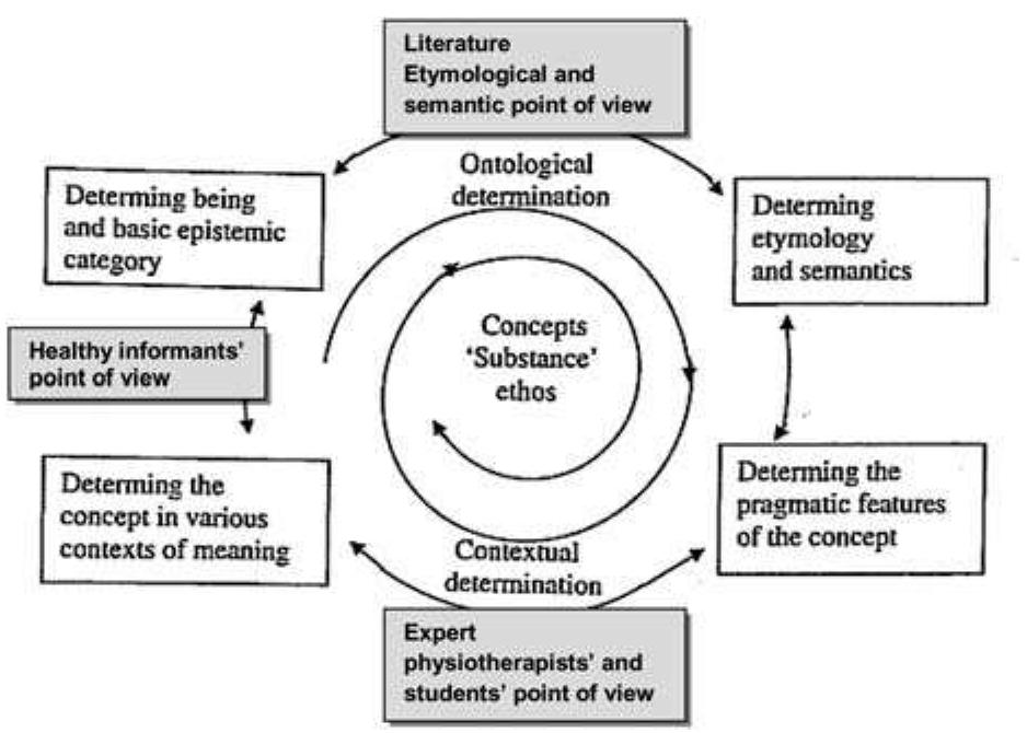 (PDF) Philosophy and physiotherapy - full edited collection