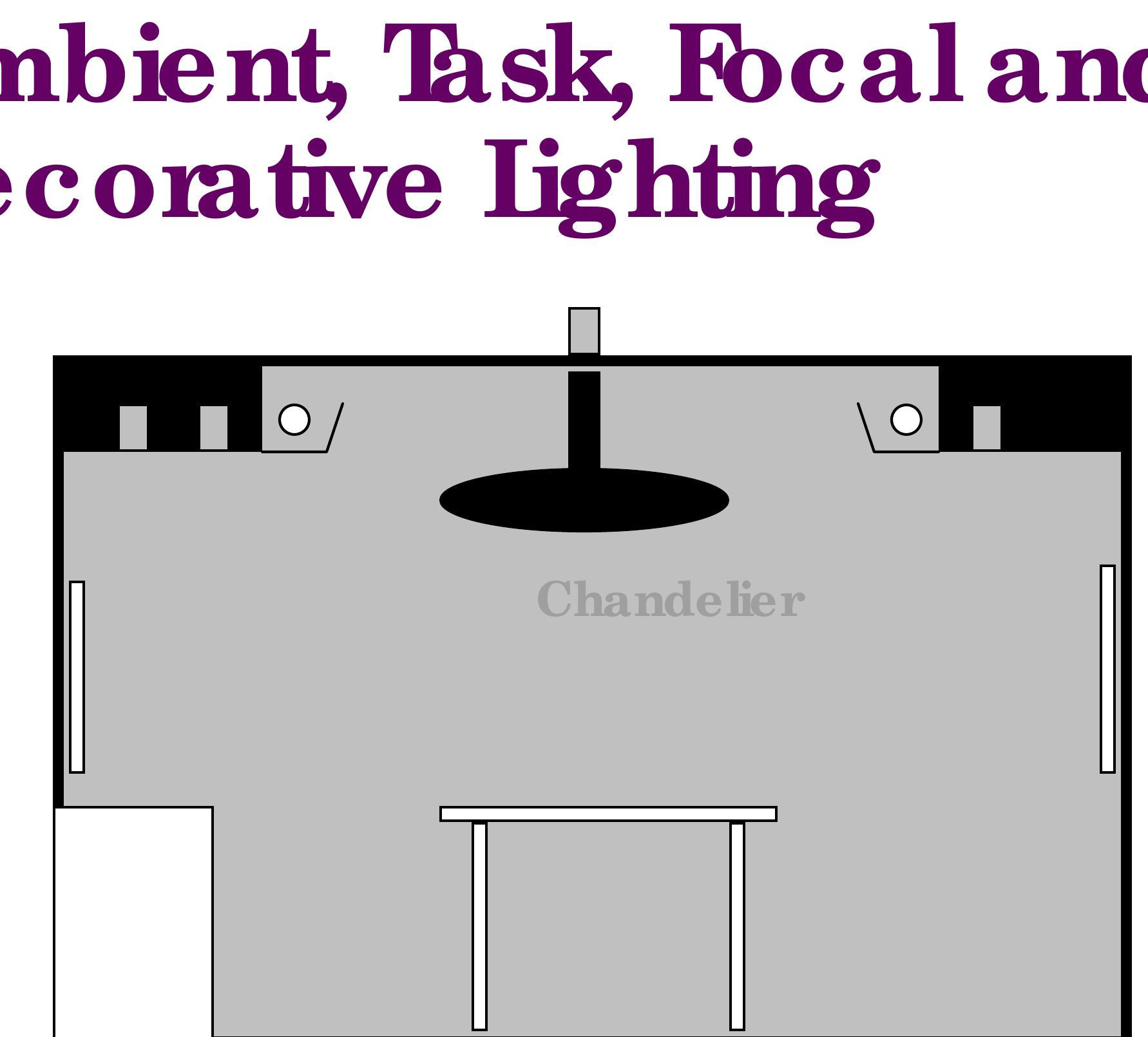 Figure 45 - Lighting Design Basics