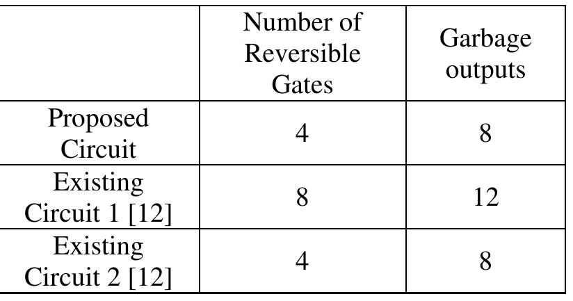6. components used in serial adder/subtractor