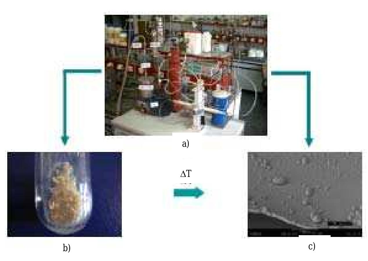 Laboratory equipment for the microwave-assisted production