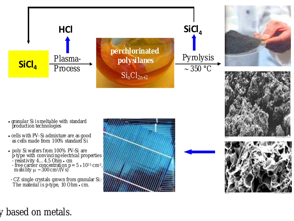 From sand to pv-silicon. there are many possible