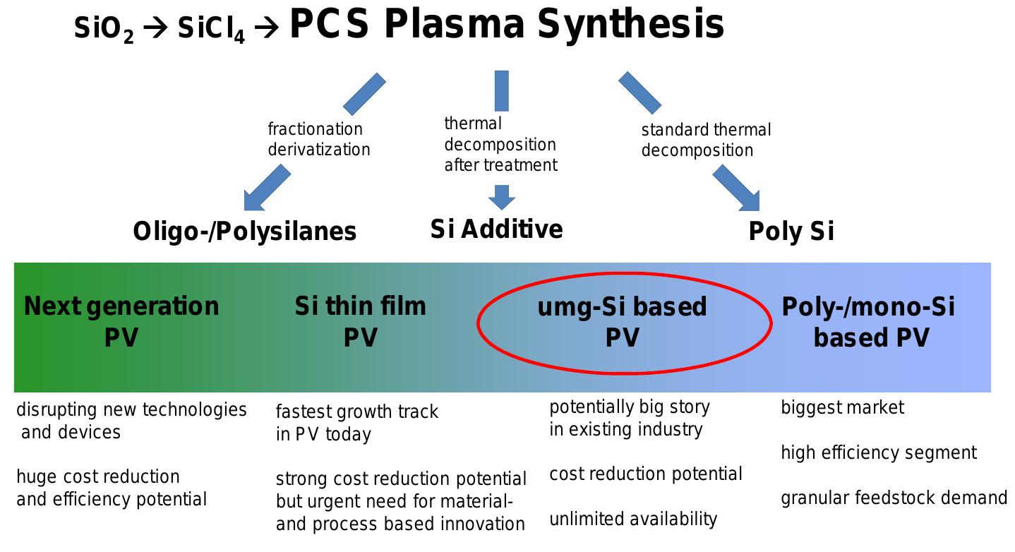 Possible tomorrow's silicon based technologies. figure 12