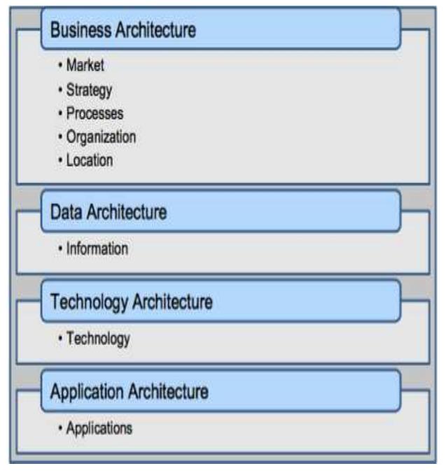 Adm togaf 9.1 phase (togaf, 2009) 4) technology architecture