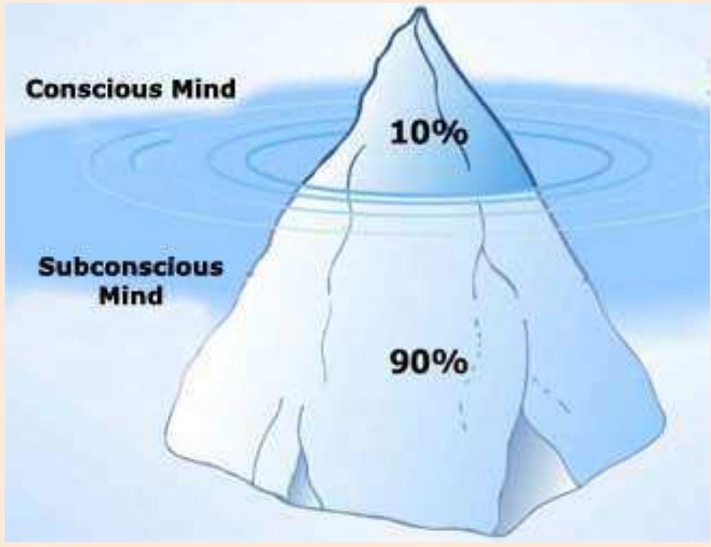 Map of conscious and subconscious mind with iceberg metaphor