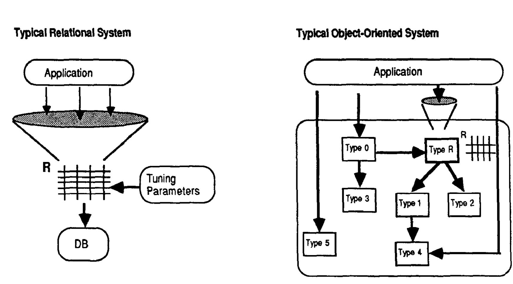 (PDF) Intermedia: A case study of the differences between relational ...