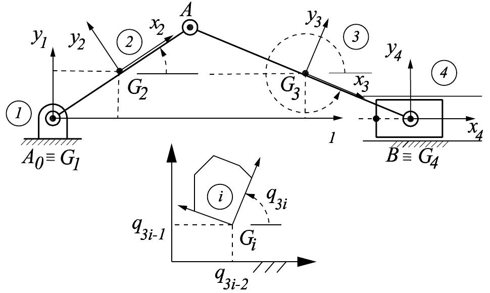 Example of cartesian generalized coordinates