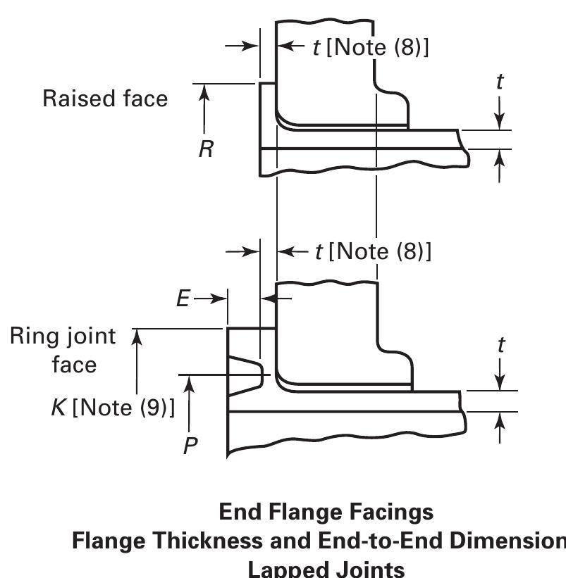 Il-7_ end flange facings and their relationship to flange