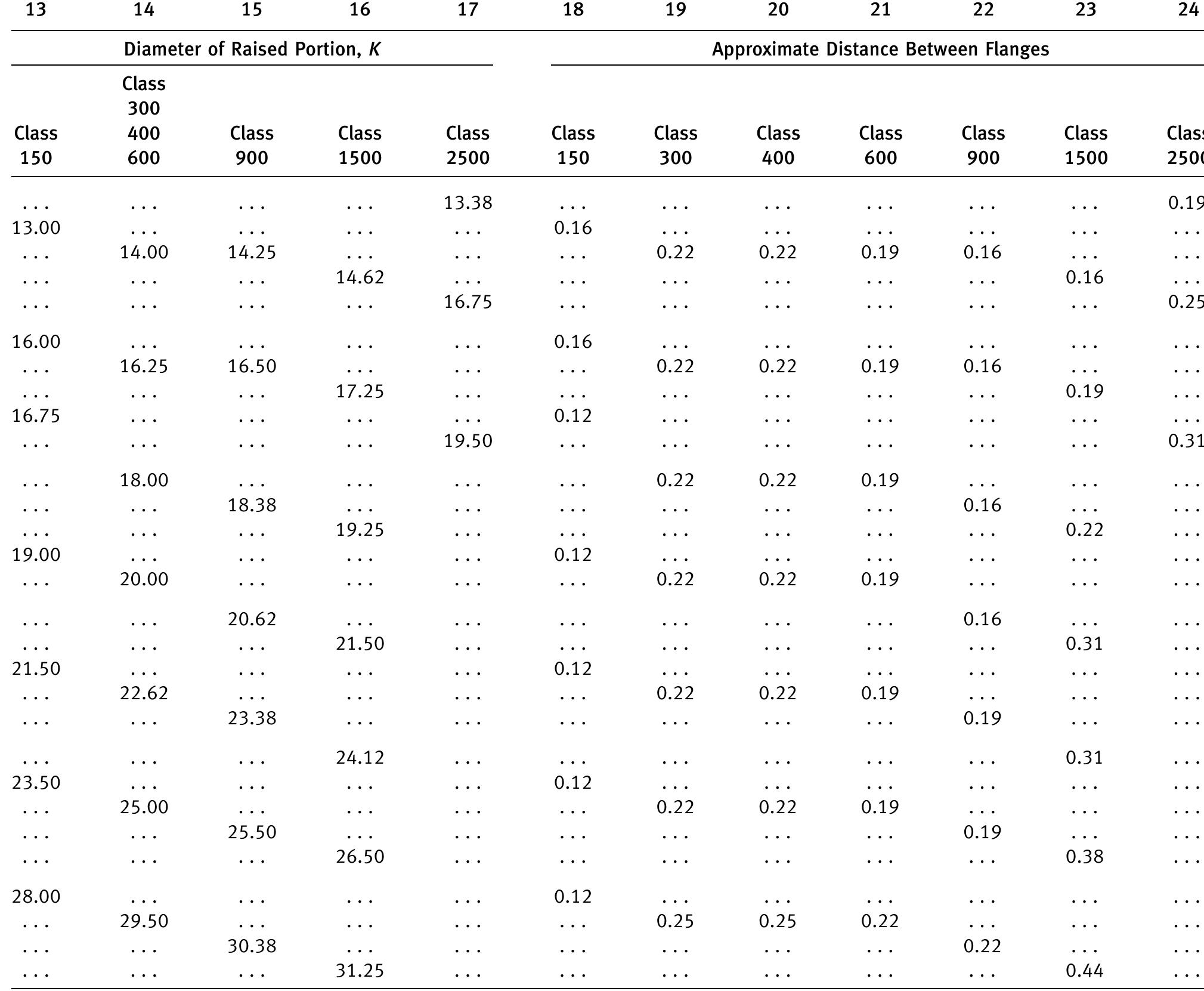 Ii-5 dimensions of ring-joint facings (all pressure rating