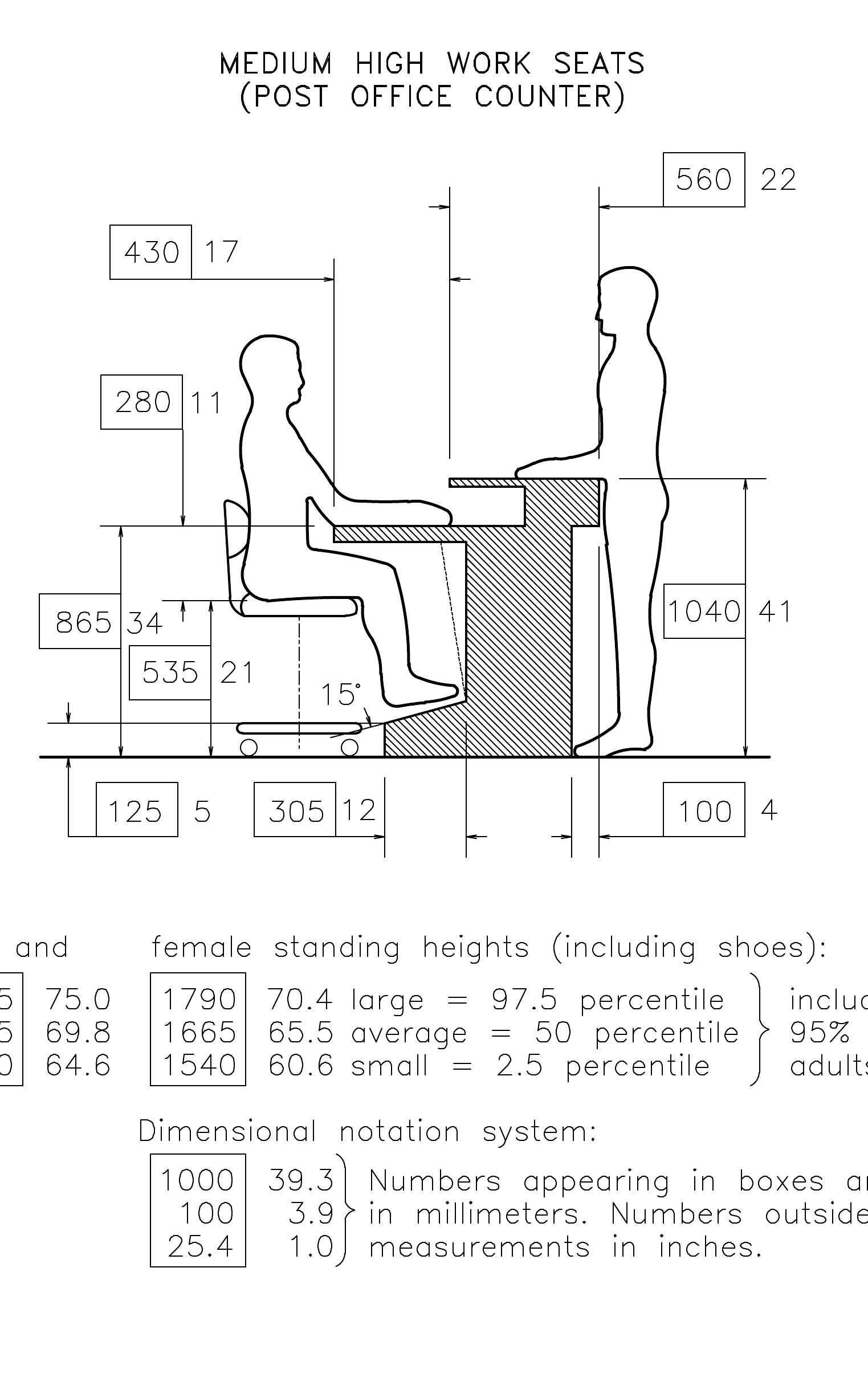 Figure 8 - Anthropometry by Architectural Graphic Standards
