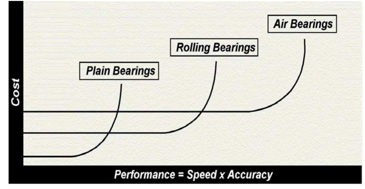 (PDF) Air Bearing Design Guide