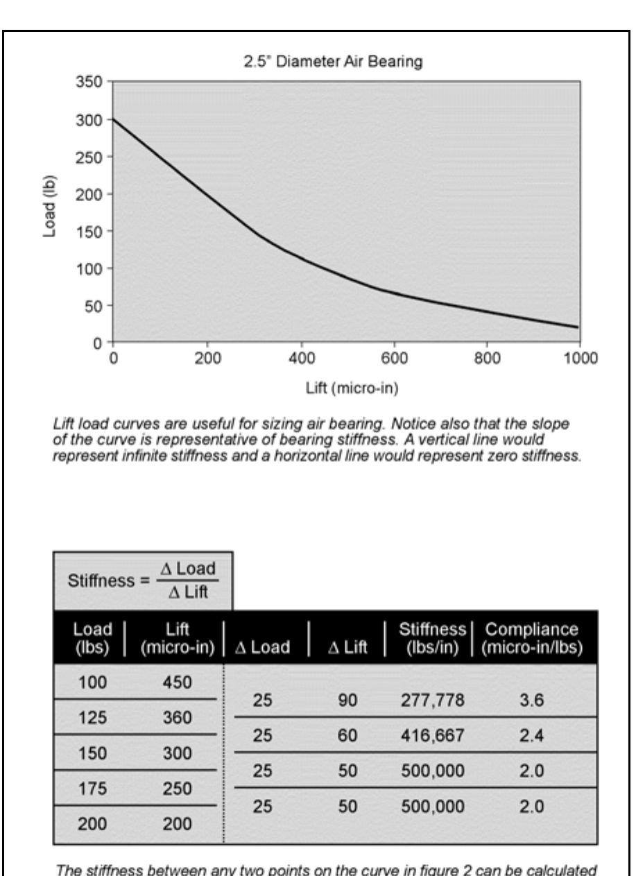 (PDF) Air Bearing Design Guide
