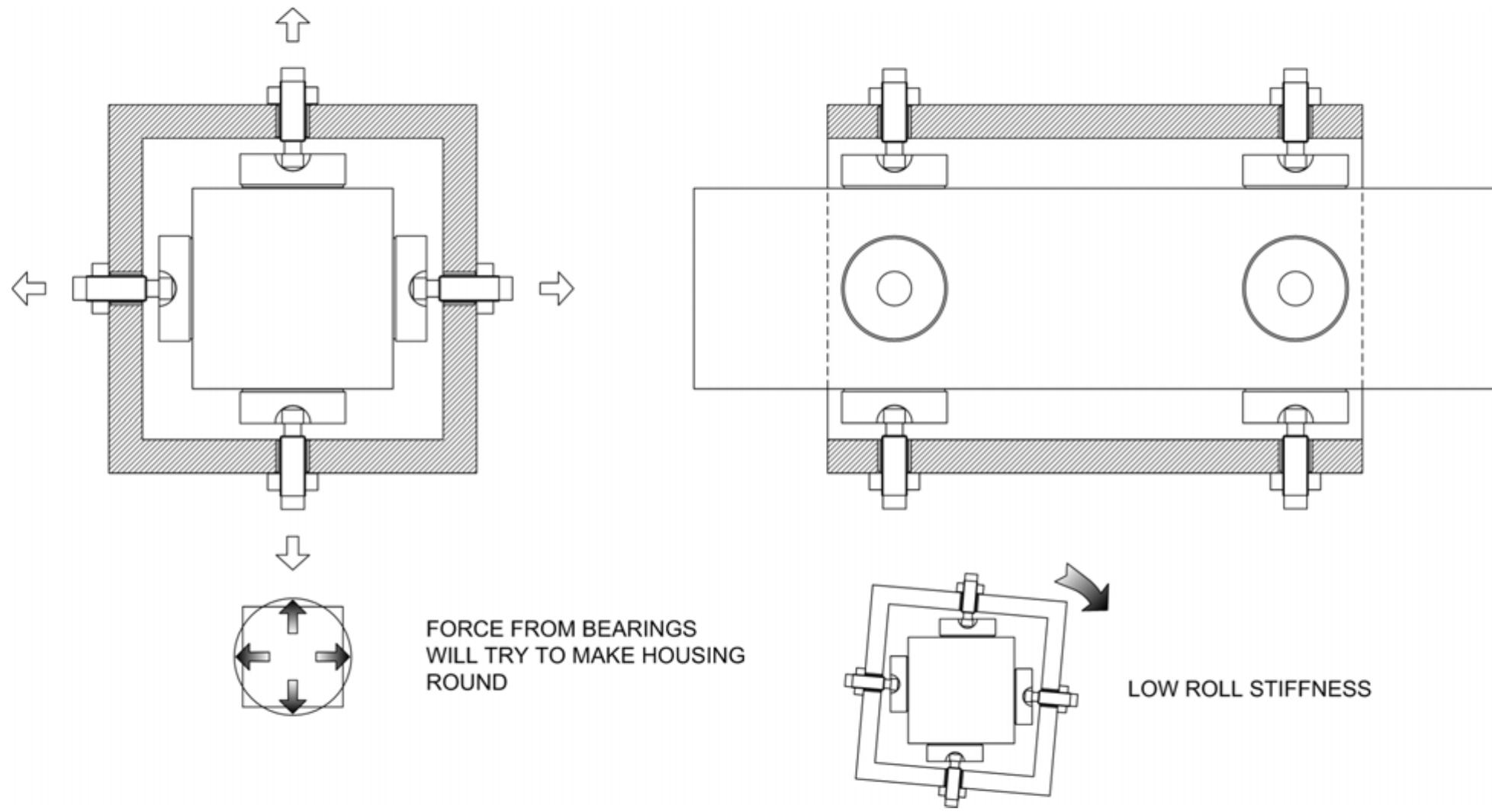 Figure 19 - Air Bearing Design Guide