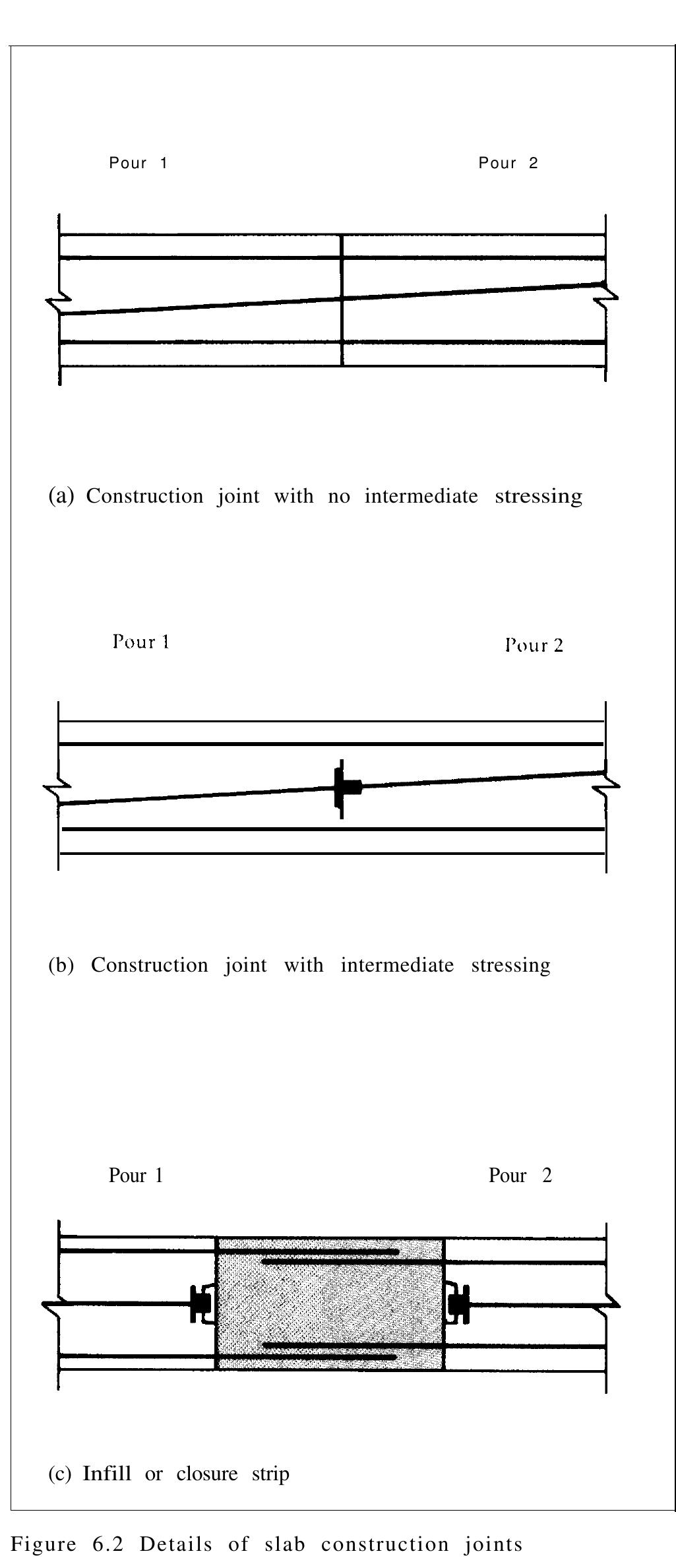 For perimeter access from formwork or scaffolding. there are