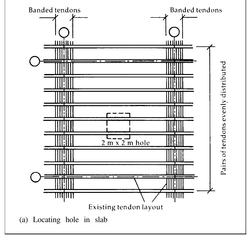 2 forming large openings post-construction the uncovered