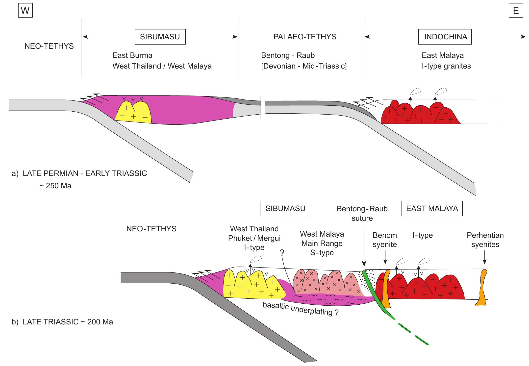 Tectonic evolution of se asia region illustrated with two