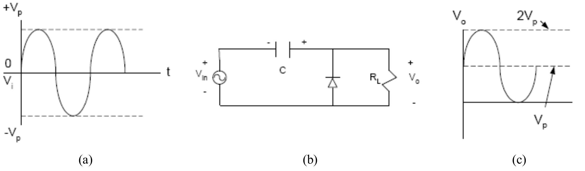 The capacitor retains the voltage for a short time. the ruc