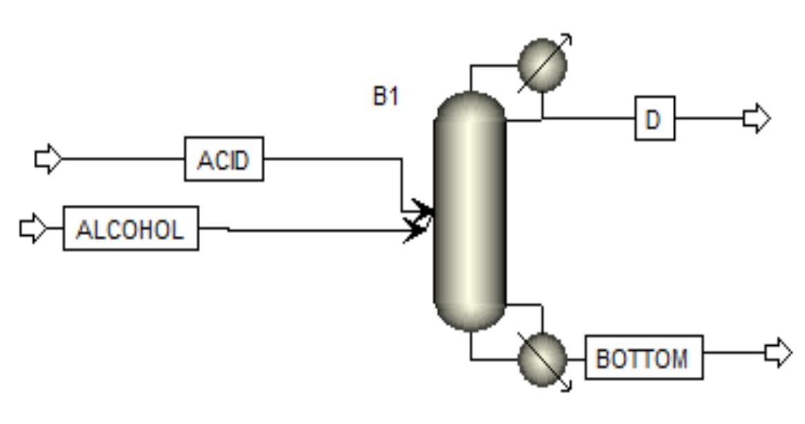 -3.8 double feed flow diagram in aspen plus user interface