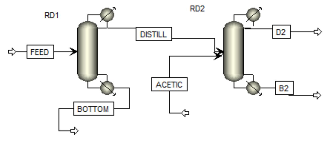 -3.9 double reactive distillation column diagram in aspen