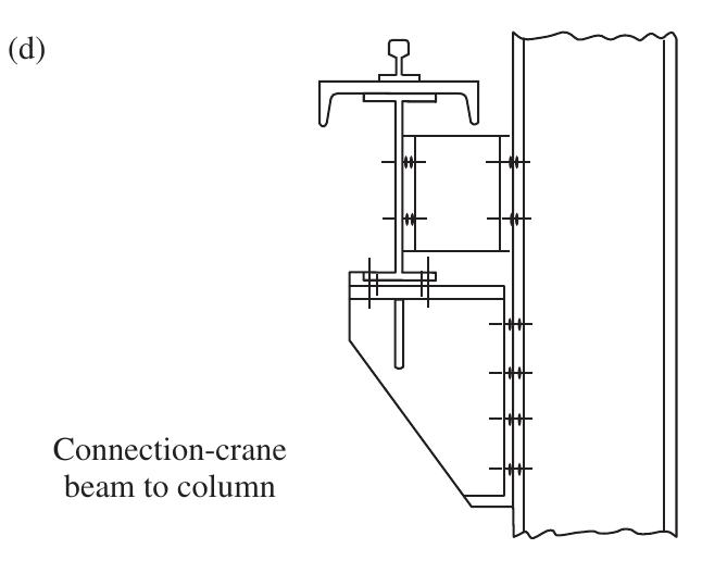 Crane rails and fixing crane rail to beam figure 4.28 type