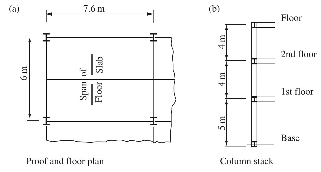 21 corner-column design example