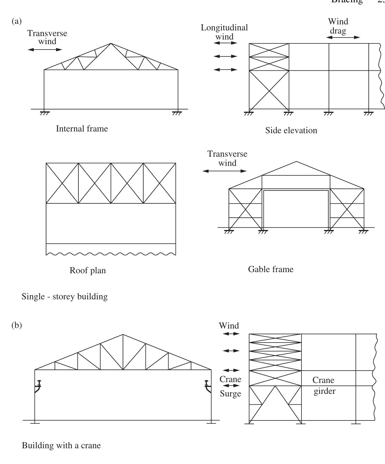 Figure 162 - from Structural Steelwork- Design to Limit