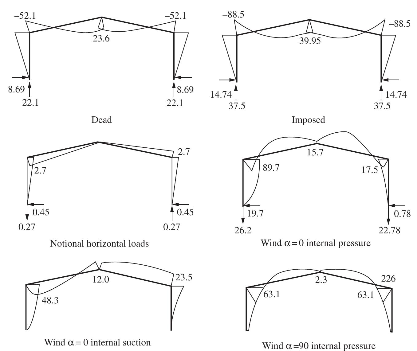 Figure 182 - from Structural Steelwork- Design to Limit