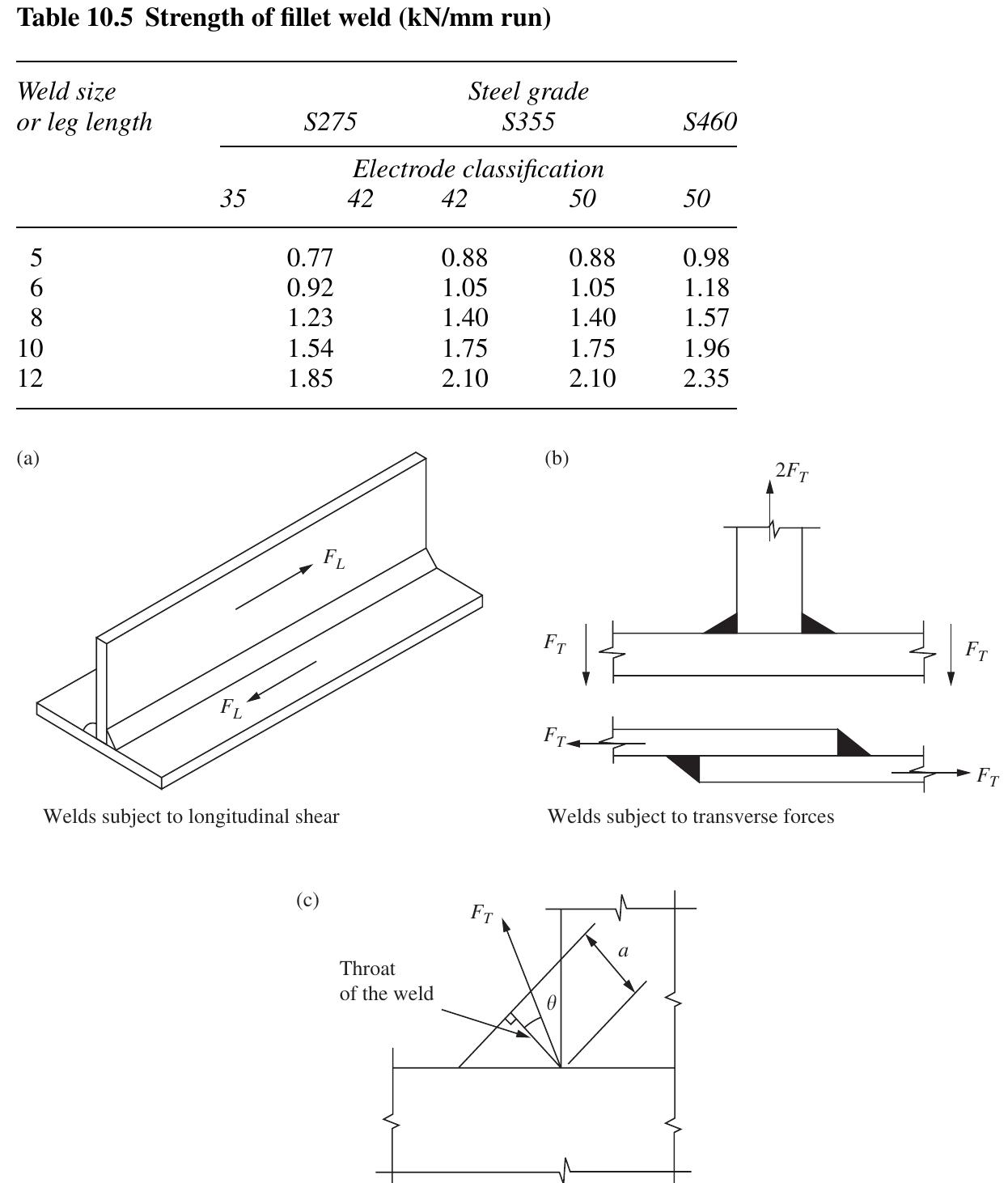 Note: bracket values are under or over matching electrodes