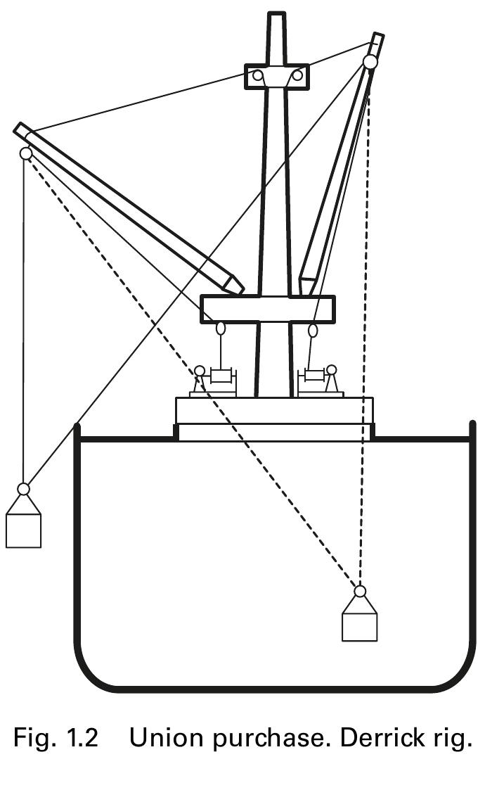 General principles of the handling, stowage and carriage of