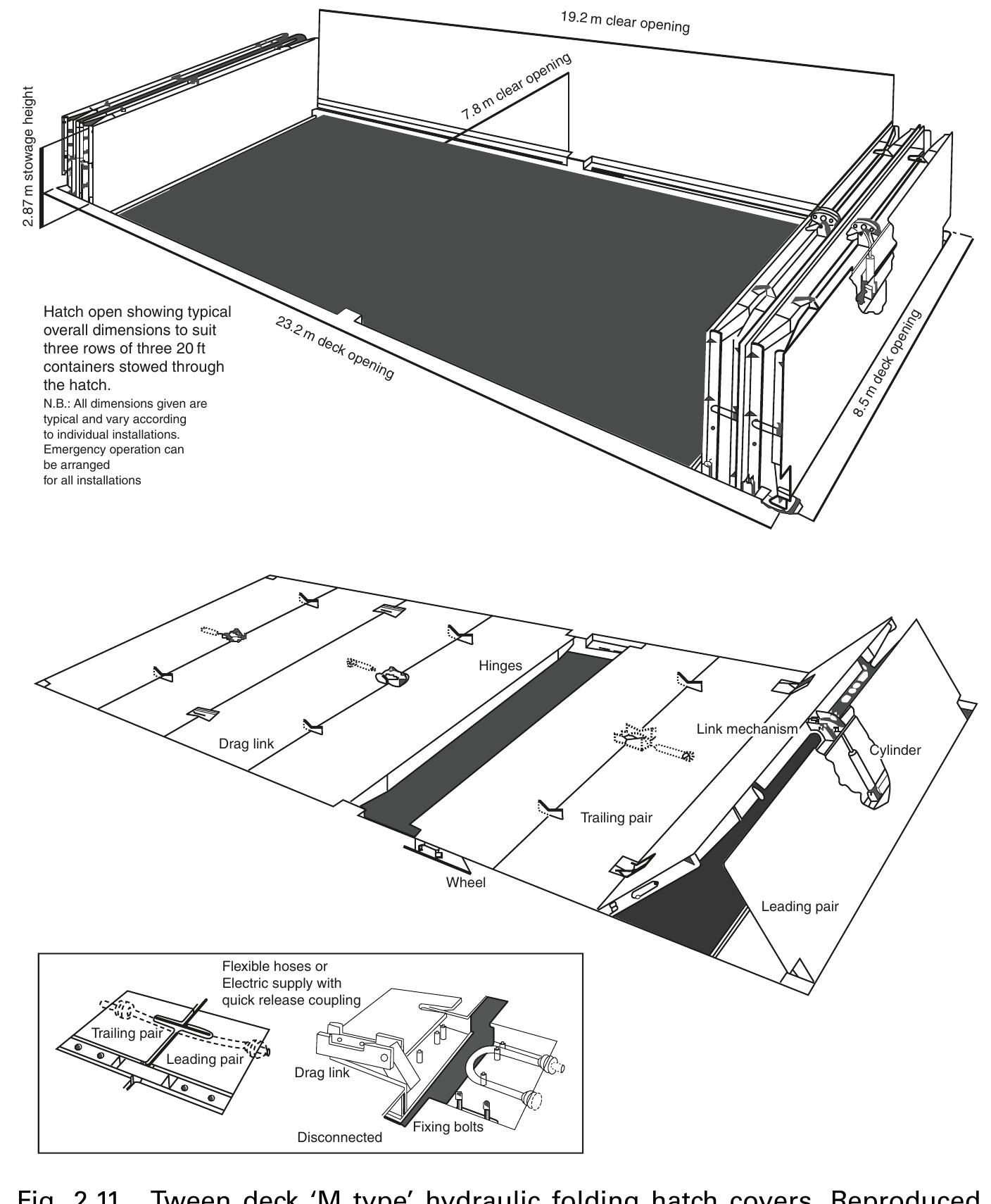 Figure 37 - Cargo work