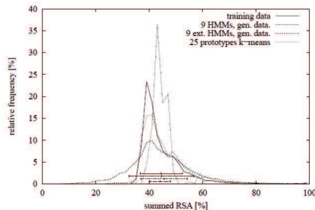 Hidden Markov Models Theory And Applications
