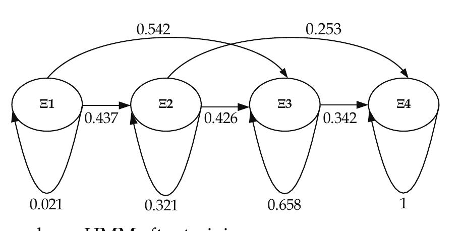 Continuous hidden markov models for depth map-based human